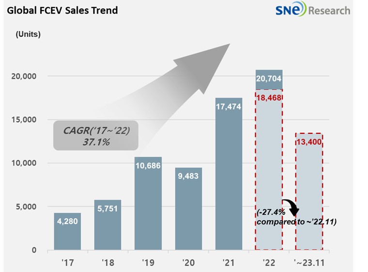 Press Release - Insight -SNE Research