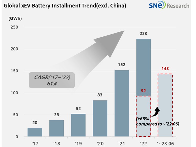 Press Release - Insight -SNE Research