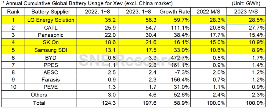 Press Release - Insight -SNE Research