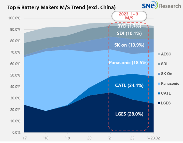 Press Release - Insight -SNE Research