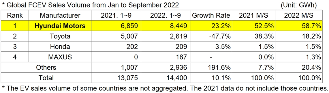 Press Release - Insight -SNE Research