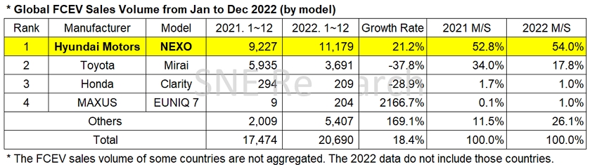 Press Release - Insight -SNE Research