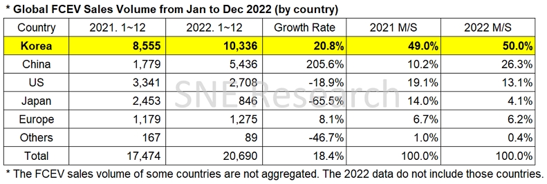 Press Release - Insight -SNE Research