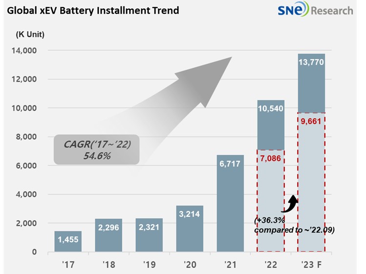 Press Release - Insight -SNE Research