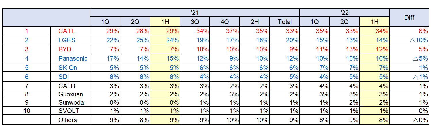 Press Release - Insight -SNE Research